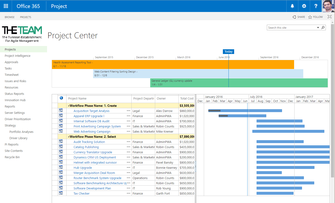 The Tunisian Establishment for Agile Management - The Team